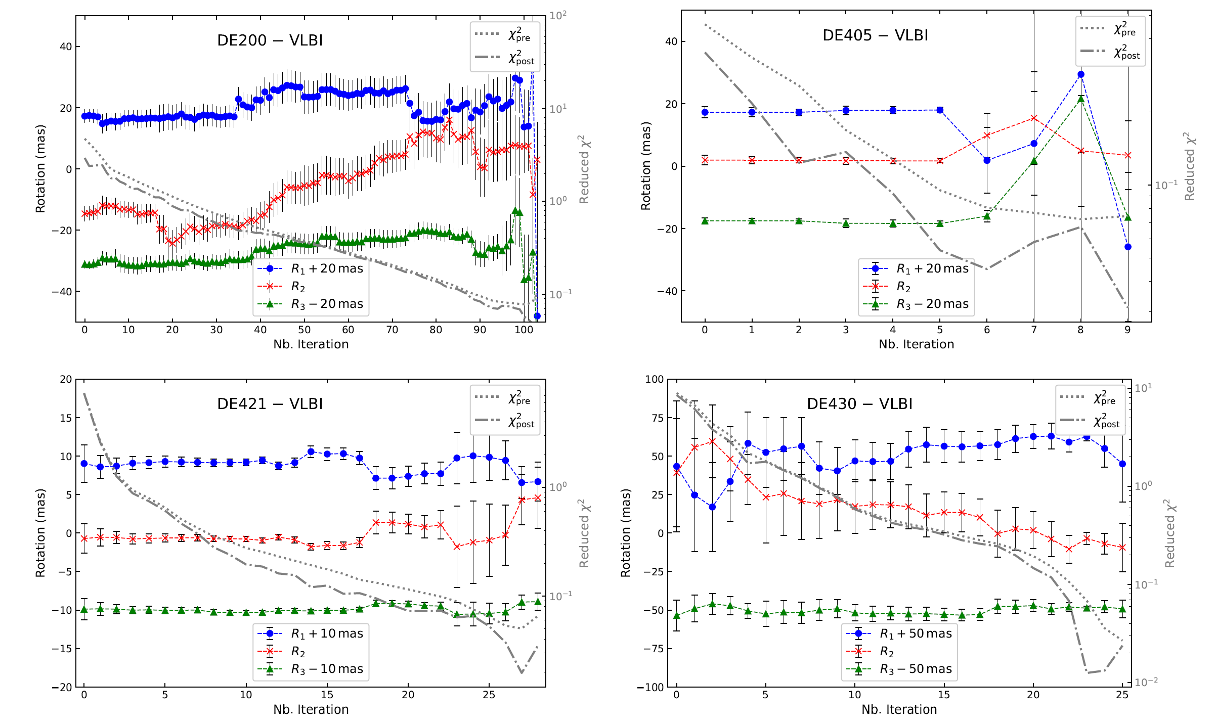 Comparison of dynamical and kinematic reference frames via pulsar ...