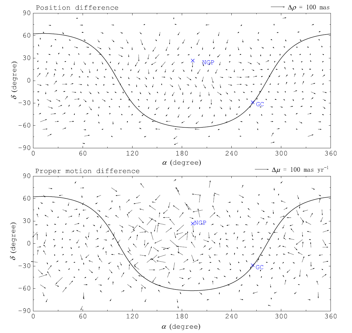 The AllWISE Catalog as an Infrared Celestial Reference Frame in the ...